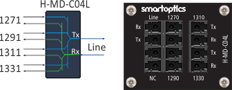 4-channel CWDM Low-band Mux/Demux | Smartoptics